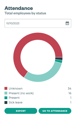 Attendance dashboard and reporting